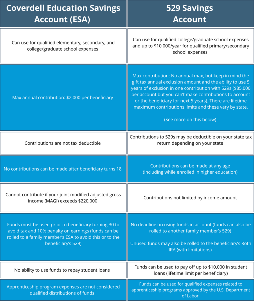 What Are My College Savings Options? - Monument Wealth Management